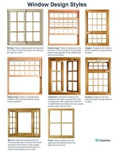 Top 60 Amazing Window Design Ideas | WB Systech